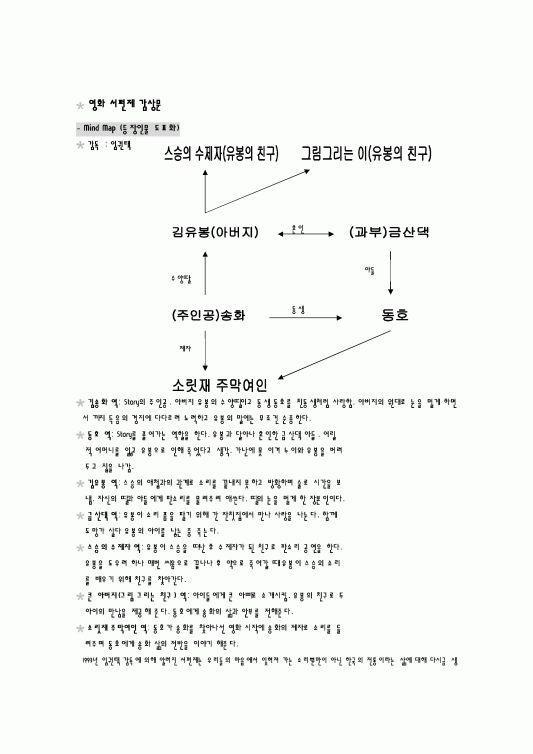 영화 서편제 레포트 자료