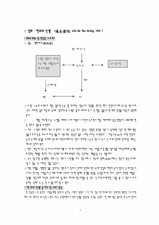 현 위의 인생 감상문