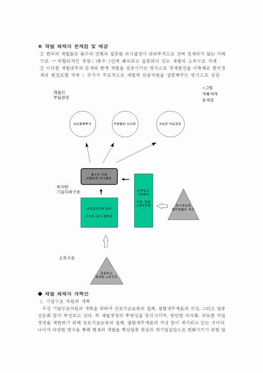 한국사회의 재벌
