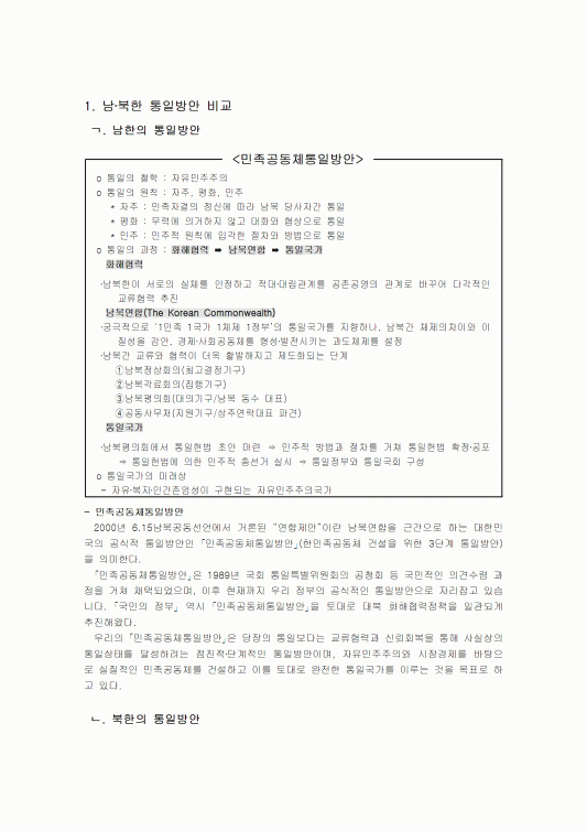 남북한 통일방안
