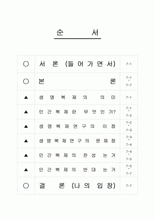 인간복제에 대한 나의 입장(찬성)