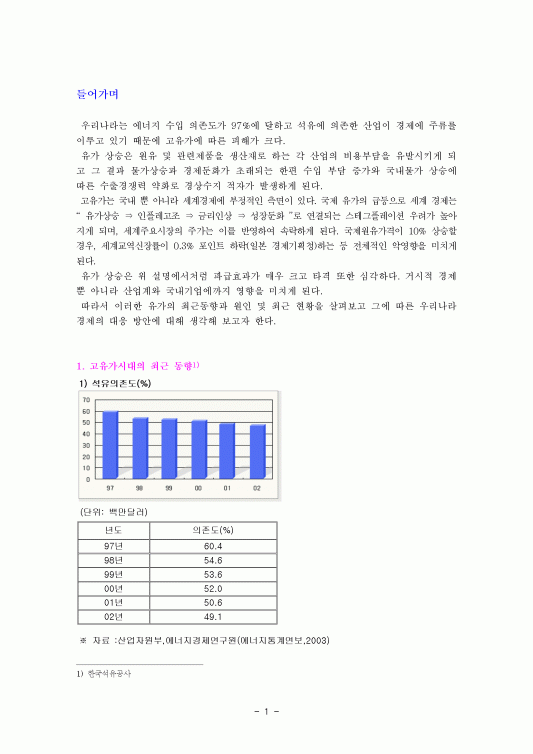 고유가시대 최근 동향