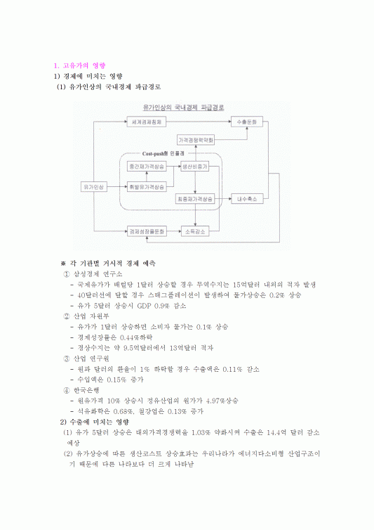 고유가가 미치는 영향과 대책