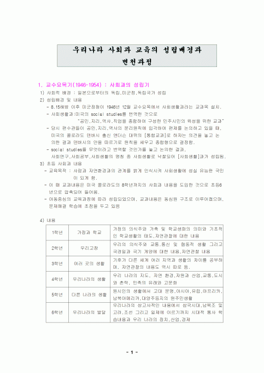 사회과 교육의 변천사