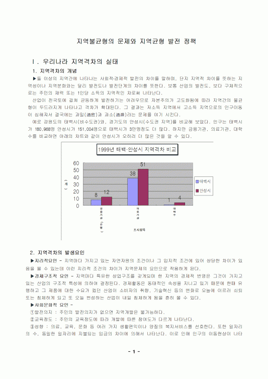 지역불균형의 문제와 지역균형 발전 정책