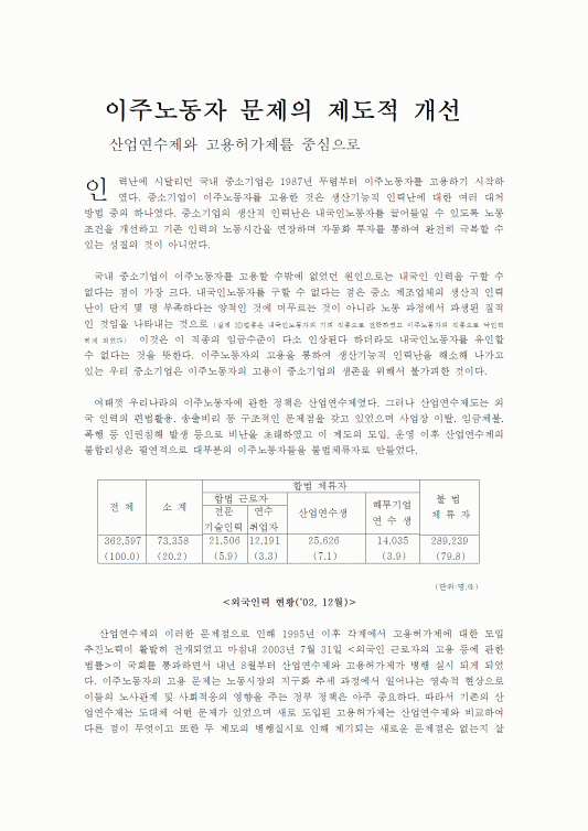 이주노동자 문제의 제도적 개선-  산업연수제와 고용허가제를 중심으로