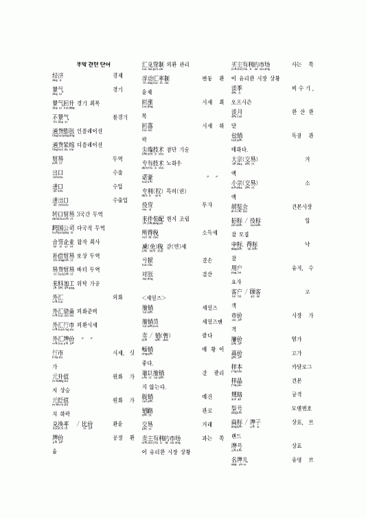 무역관련 중국어 단어