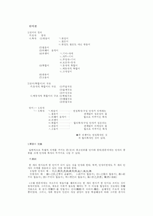 고전 중문법 레포트 자료