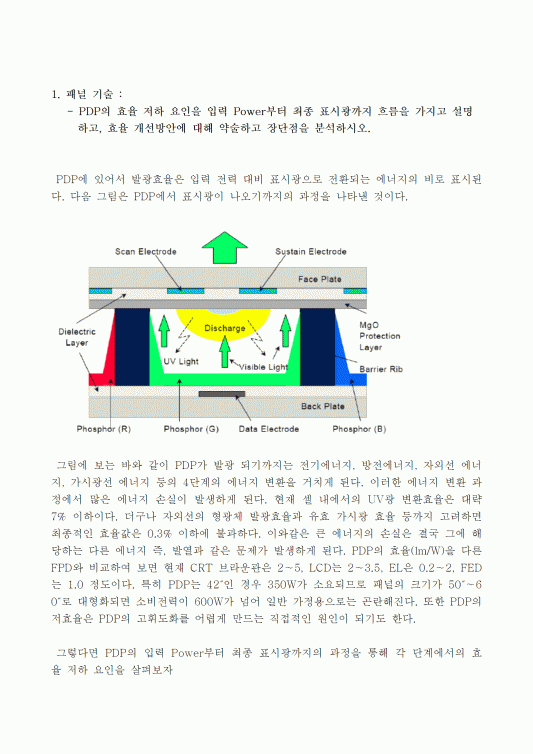 PDP 패널기술, 재료기술, 회로기술