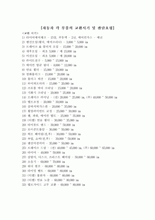 자동차 각 부품의 교환시기 및 판단요령