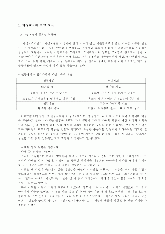 가정교육과 학교교육의 장단점 비교 및 대안 마련