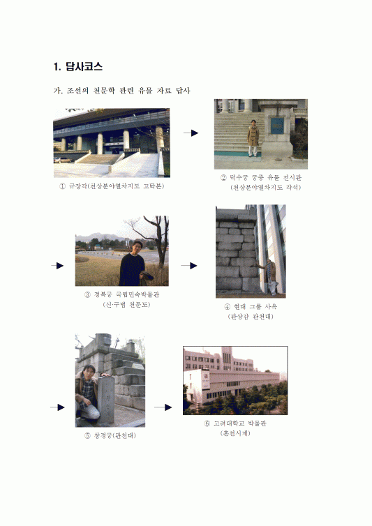 조선의 천문학