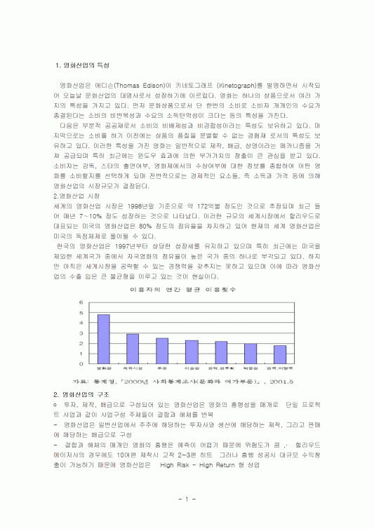 영화산업 레포트 자료