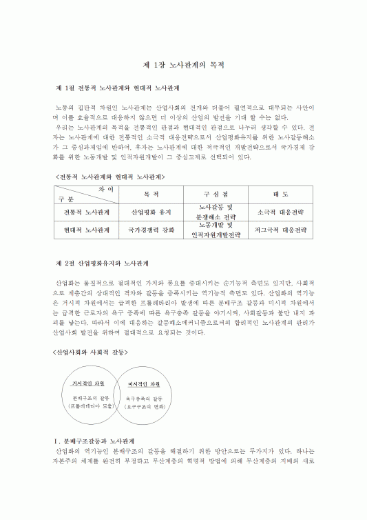 노사관계론- 노사관계에 대한 분석적 이해와 노동조합