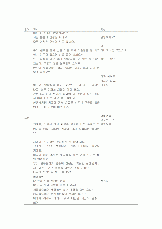 올바른 잇솔질에 대한 보건교육 시나리오