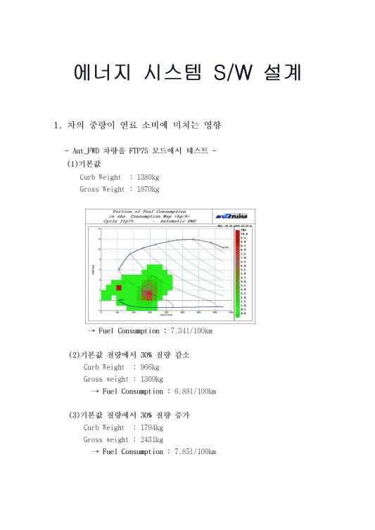 에너지 시스템 SW 설계