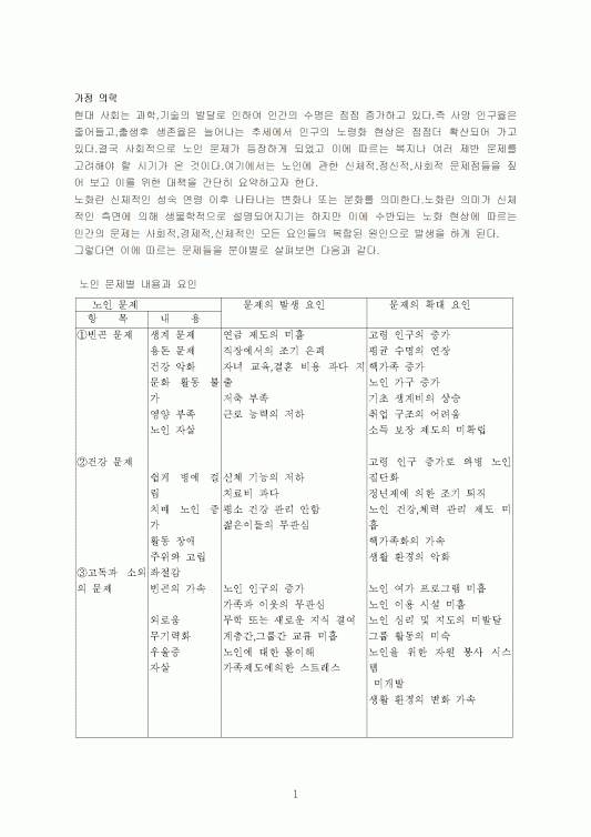 가정의학 - 노인문제