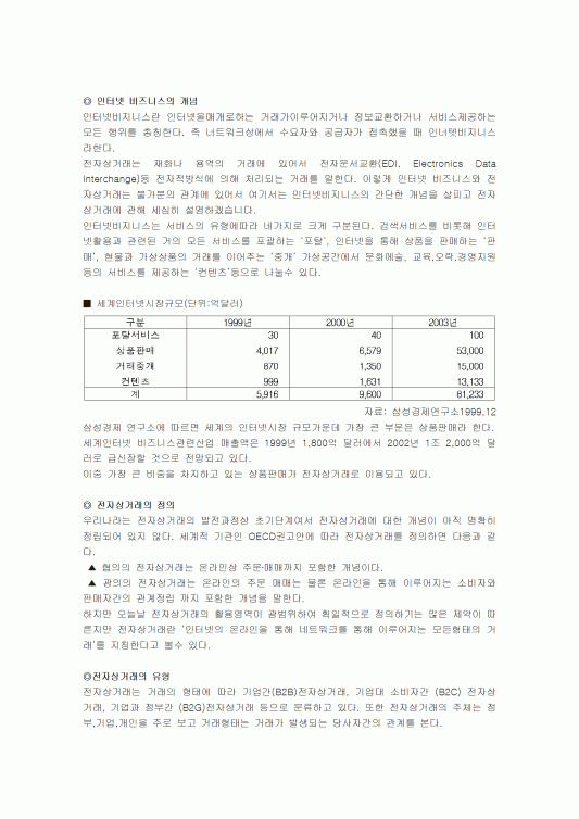 전자상거래의유형