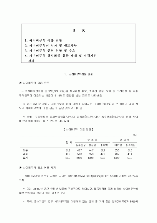 사이버 무역에 관한 실태조사