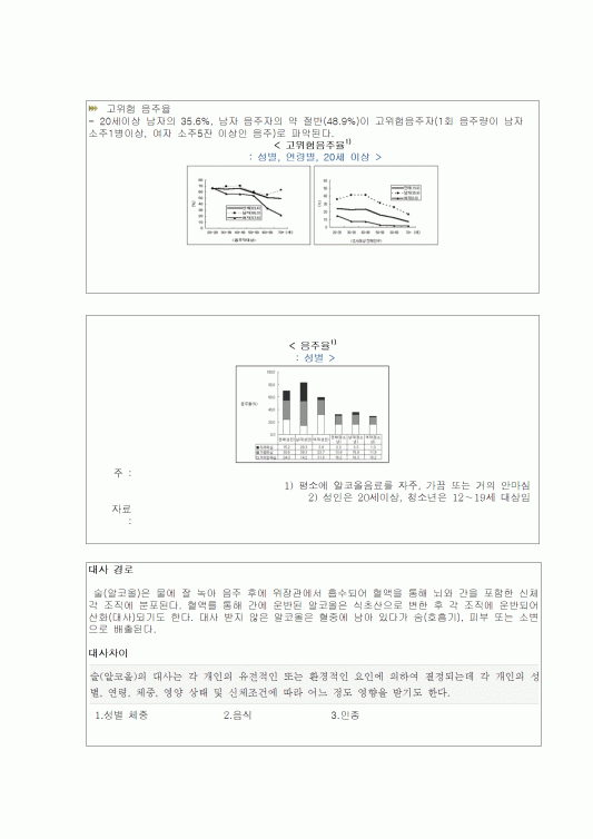 [인문과학] 음주가 인체에 미치는 영향