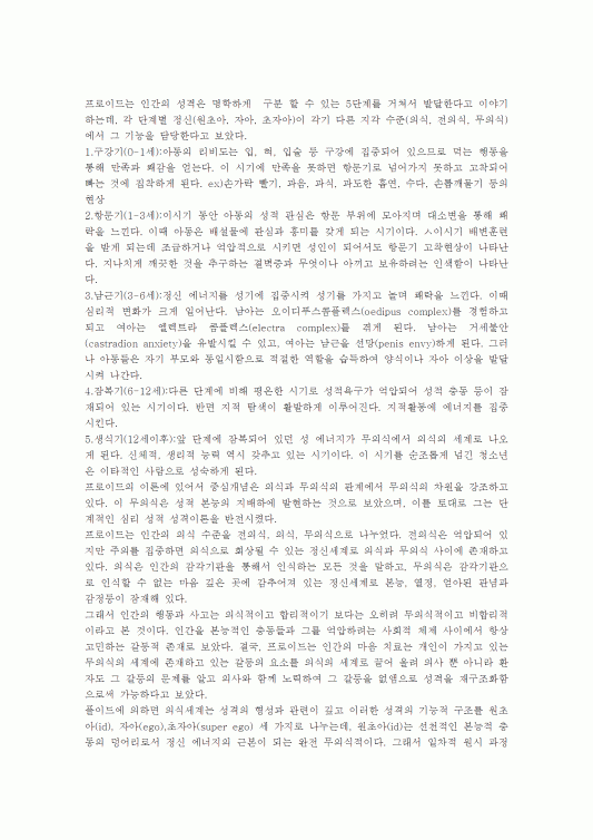 프로이드 성격발달 이론