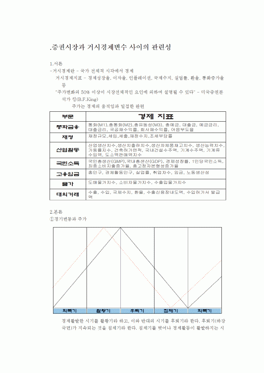 증권시장과 거시경제에 대한 논의