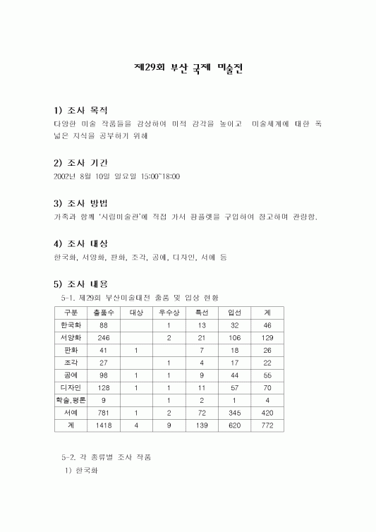 미술전 감상문 (29회 부산미술전)