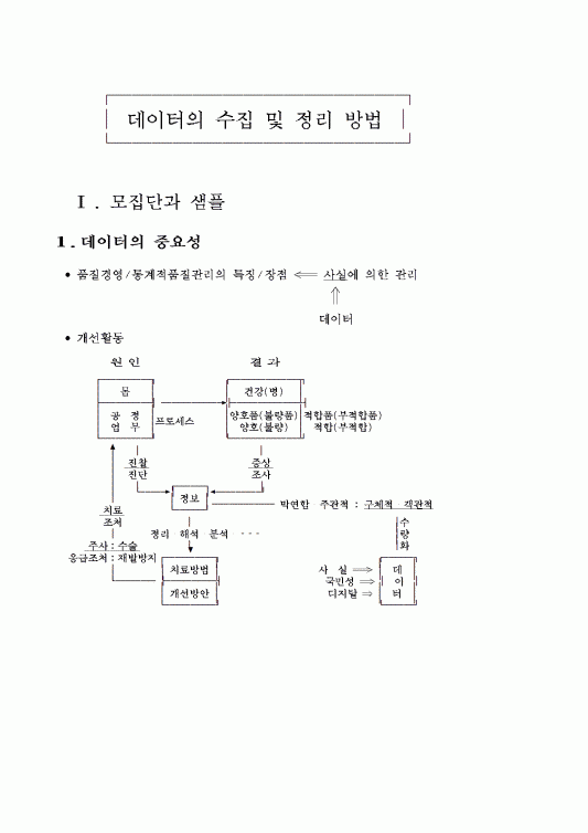 데이타 수집 및 정리 방법