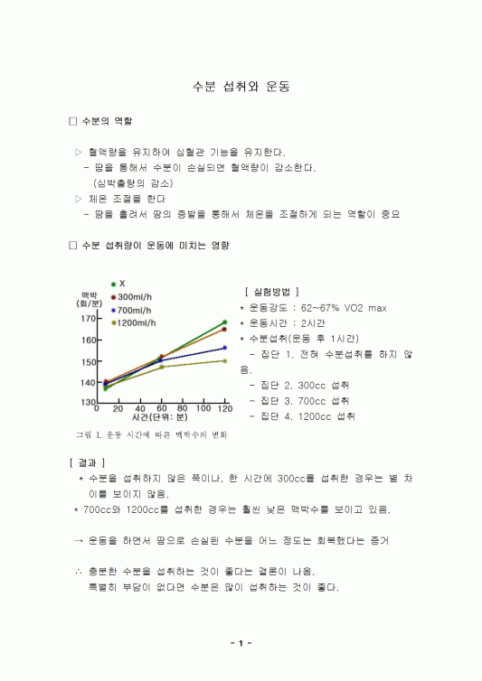 수분 섭취와 운동