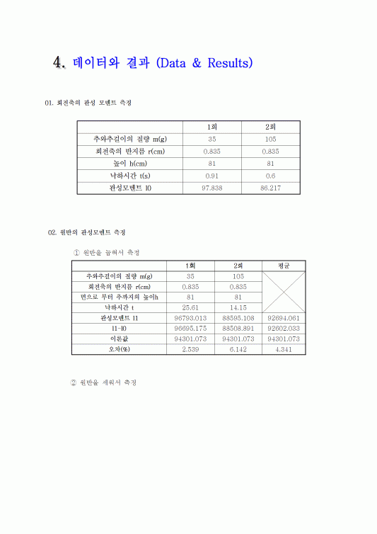 회전운동 실험2 - 관성능률, 구심력