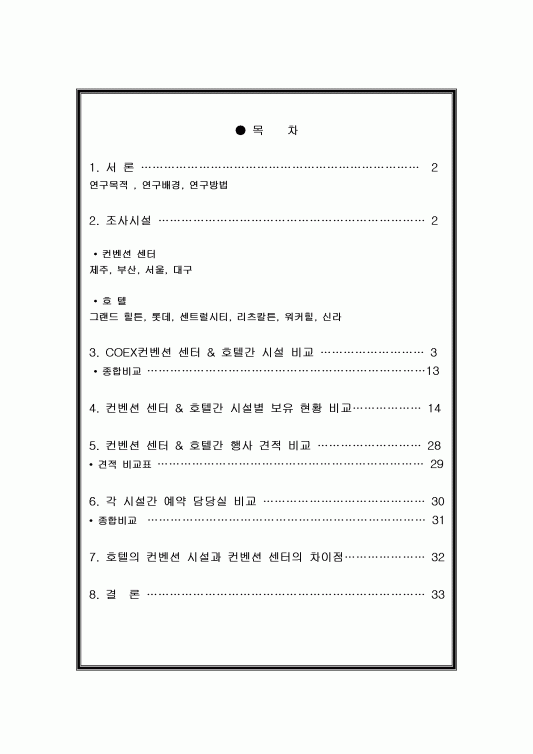 전국 전시 컨벤션센터 조사 및 비교 분석