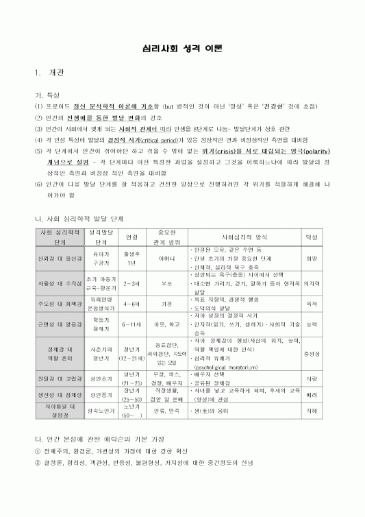 심리사회 성격 이론