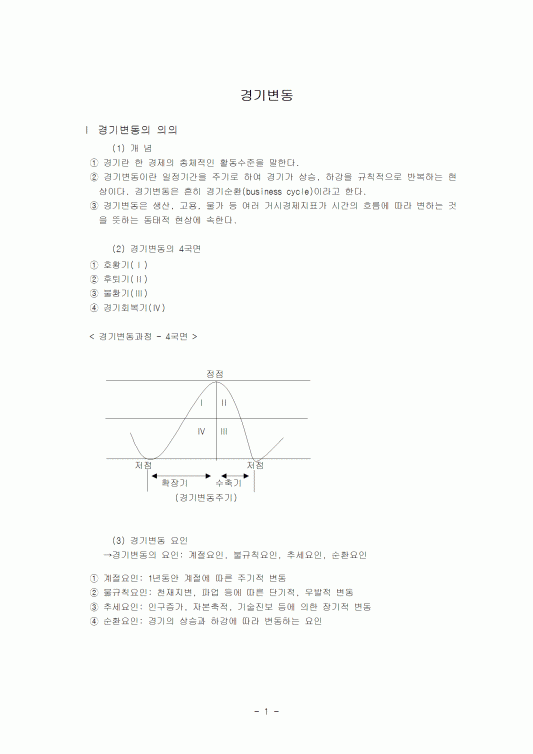경기변동 레포트 자료