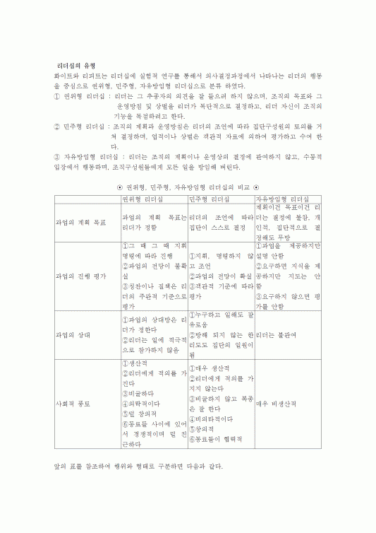리더십의 유형과 특성