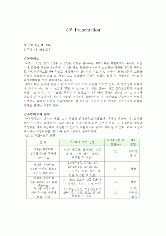 비료에 대하여...