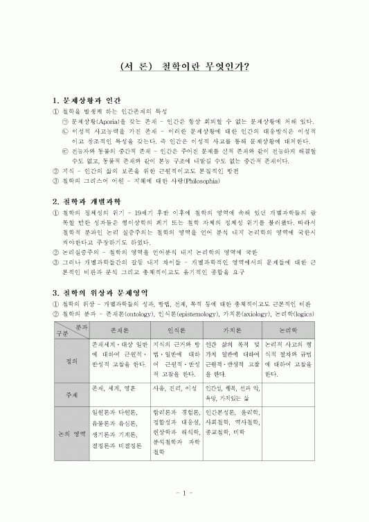 철학이란 무엇인가?  (철학의 이해와 요점정리)