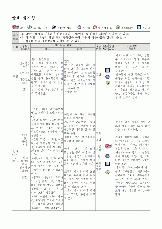 관동별곡 학습지도안 및 세안 (교수학습과정안)