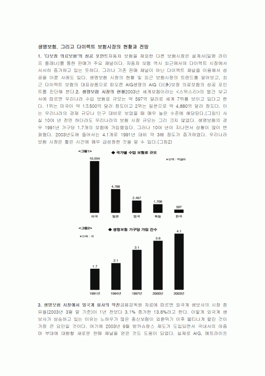 생명보험, 그리고 다이렉트 보험시장의 현황과 전망