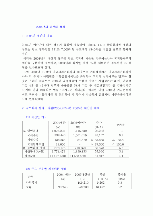 2005년의 예산의 특징