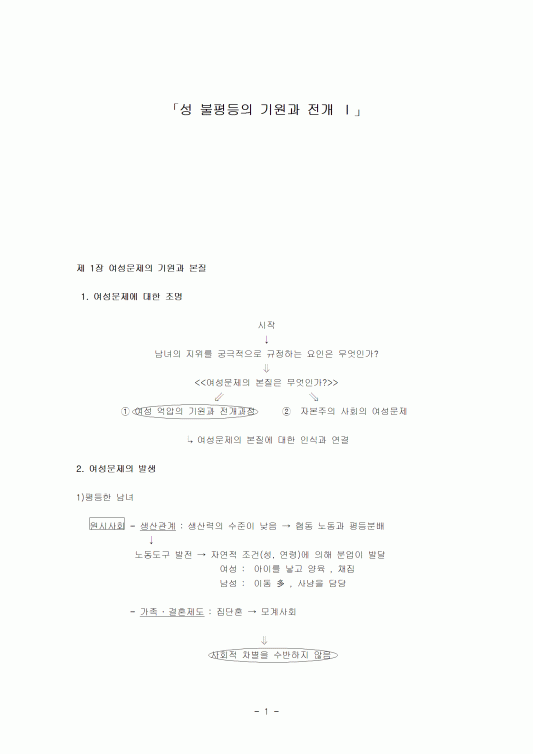 성 불평등의 기원과 전개 Ⅰ