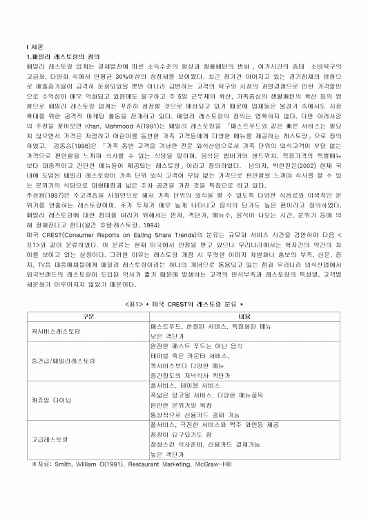패밀리레스토랑 아웃백의 성공 경영전략 및 분석