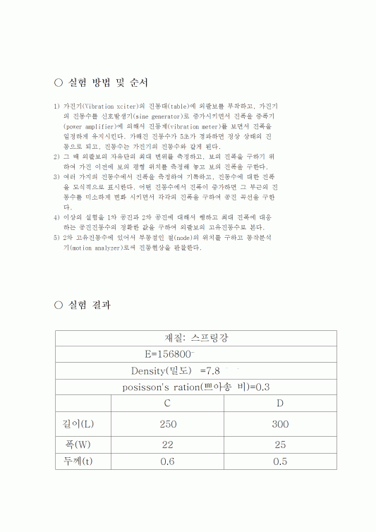보의 고유진동수 측정
