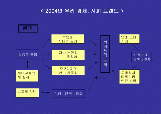 OB 광고기획서