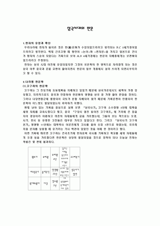 삼국시대의 한문학
