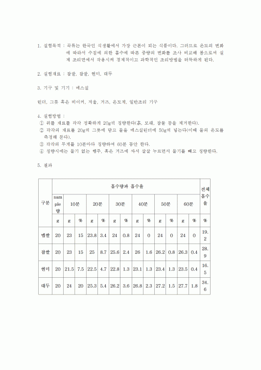 곡류의 흡수율에 관한 실험