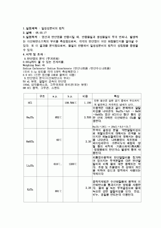 일정성분비의 법칙 실험 보고서