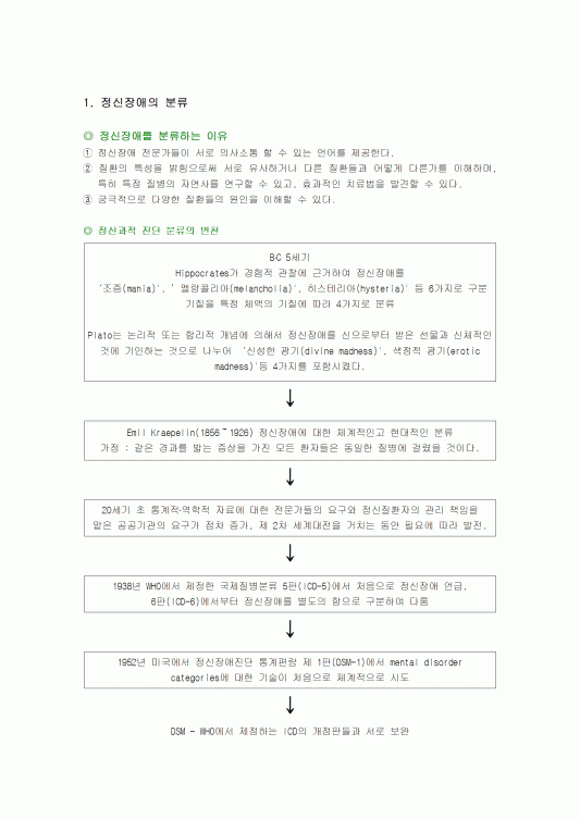 [사회과학] 정신장애의 분류