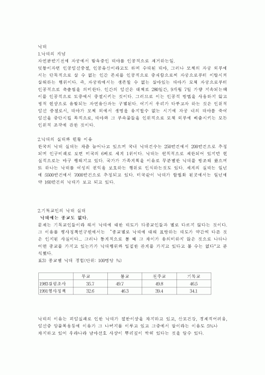 낙태에 실태와 반대
