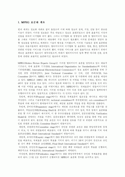 동영상 압축기술_MPEG 표준화