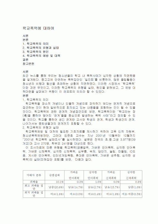 학교폭력에 대하여